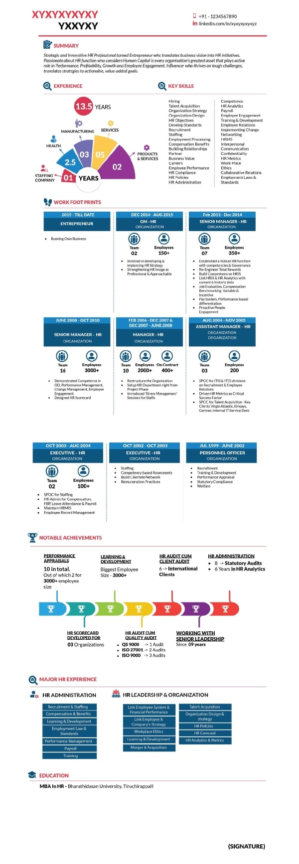 CV Builder - Visionpix Technologies